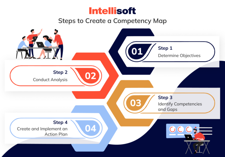 Competency Mapping: Unlocking Your Team's Potential