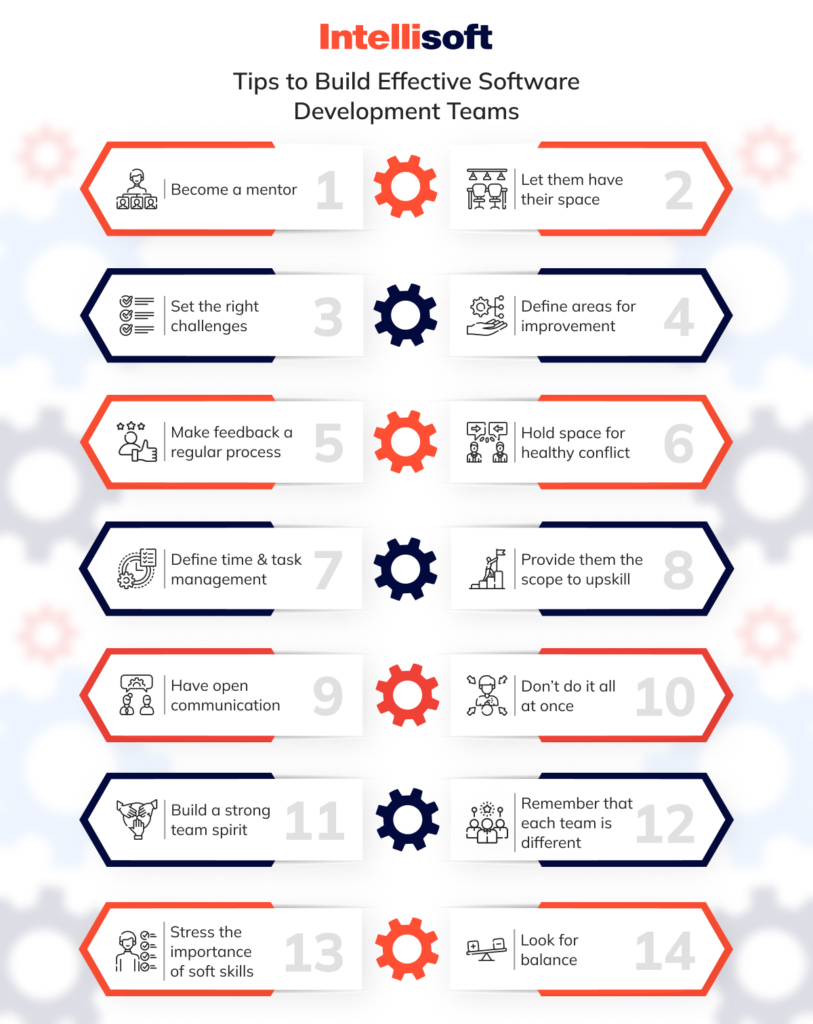 Development Team Organizational Structure To Revolutionize Your Teamwork
