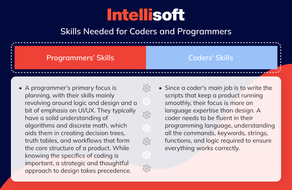 Coder Vs Programmer Understanding The Key Differences 5108