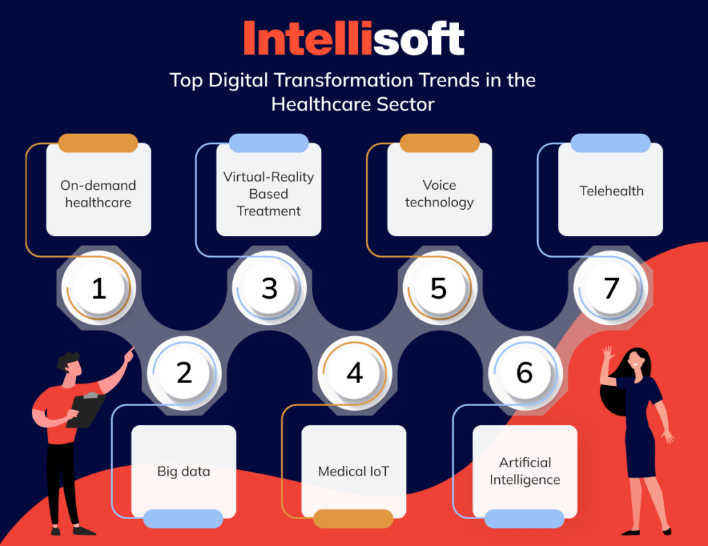 Digital Transformation in Healthcare: Why Is It Important?