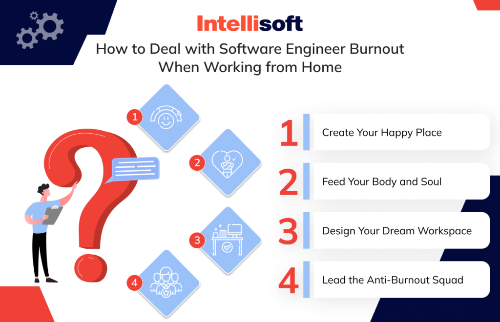 Software Engineer Burnout: Reclaim Your Passion & Productivity