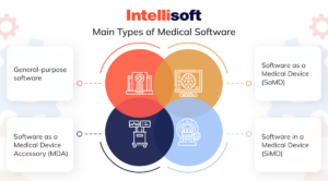 Software as a Medical Device: A Comprehensive Guide