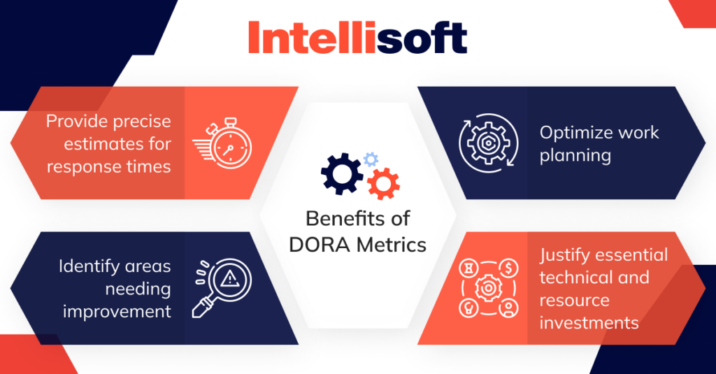 DORA Metrics: What Are They and How Do They Matter