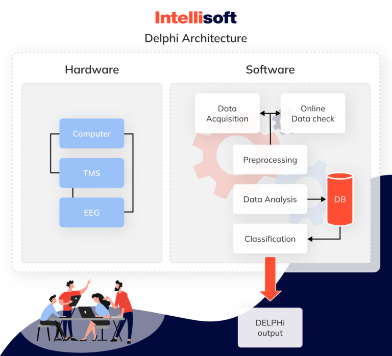 Delphi Programming Language: Why Should You Use It