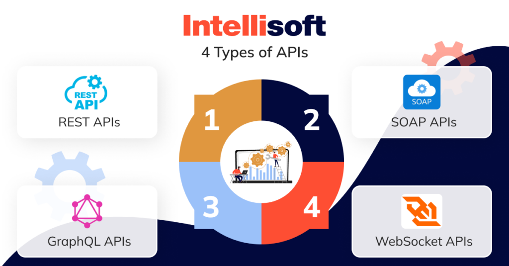 API Development: Your Guide to Building Robust Interfaces