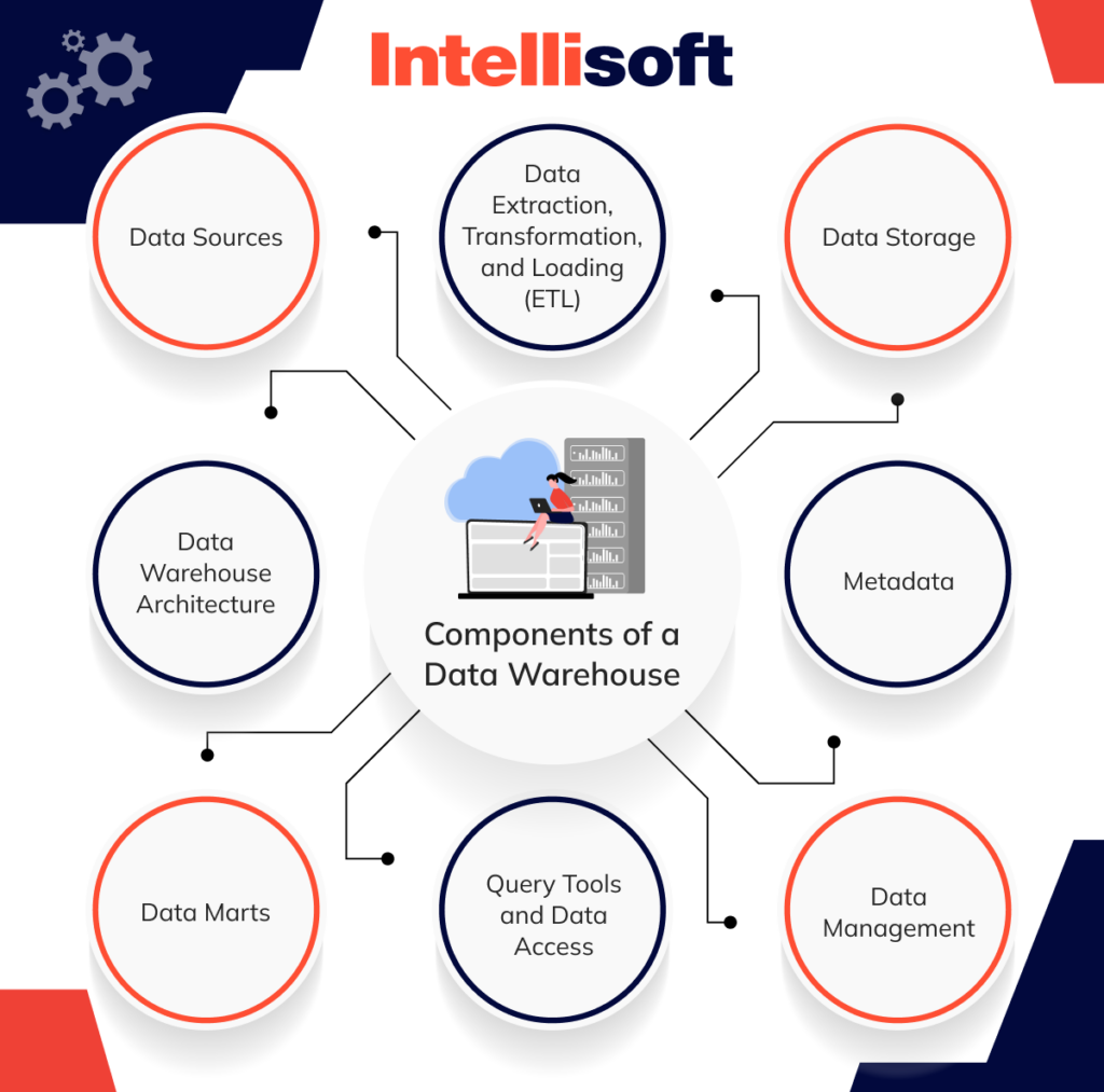Snowflake Data Warehouse: Your Solution for Efficient Data Analysis