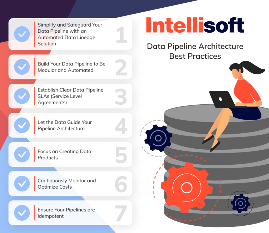Data Pipeline: Types, Components, and Best Practices
