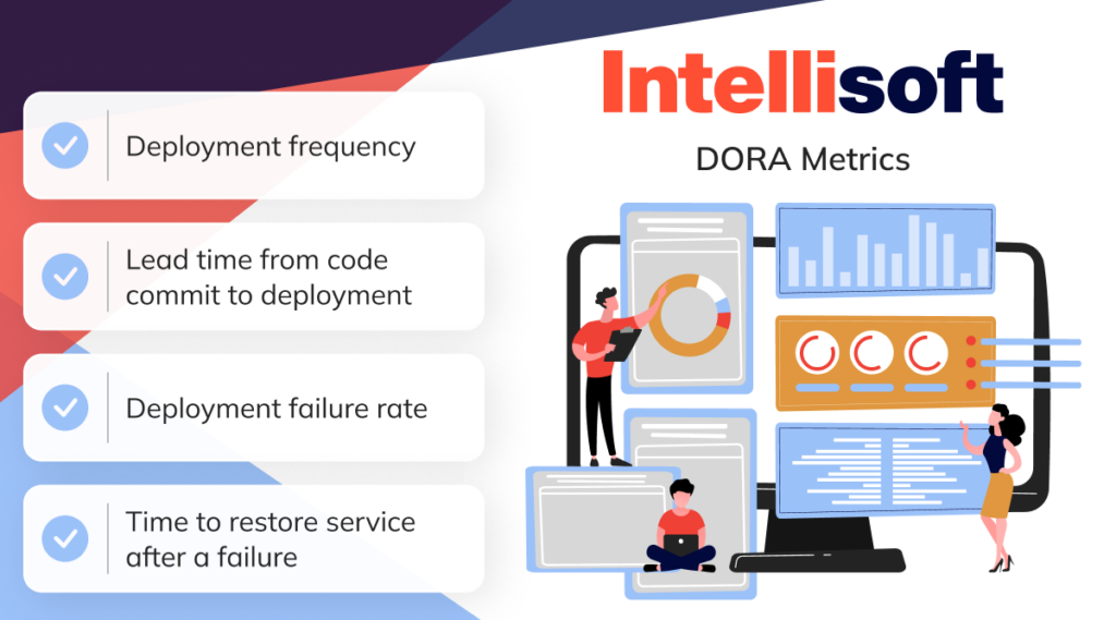 DORA Metrics: What Are They and How Do They Matter