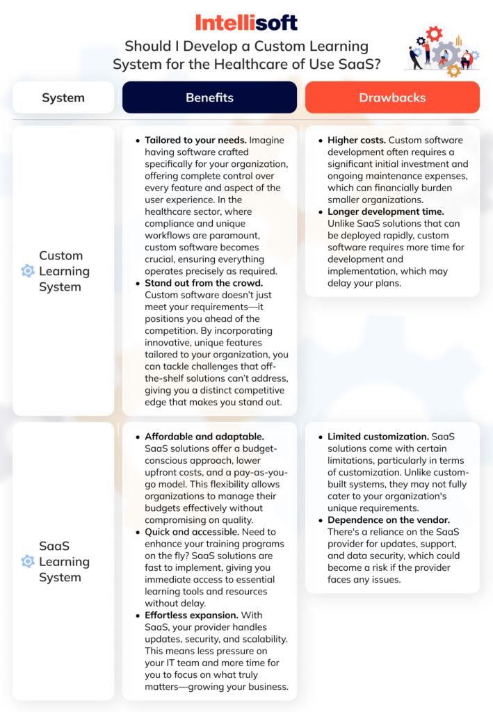 eLearning for Healthcare: How Does It Boost Your Operations