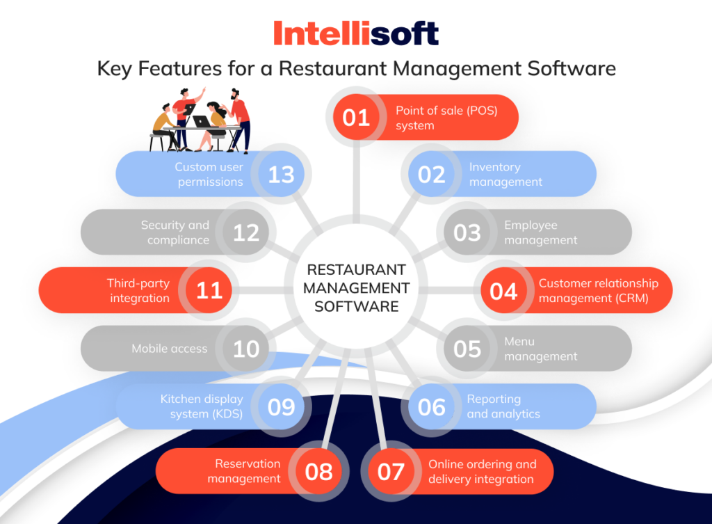 Restaurant Management Software: How They Improve Operations