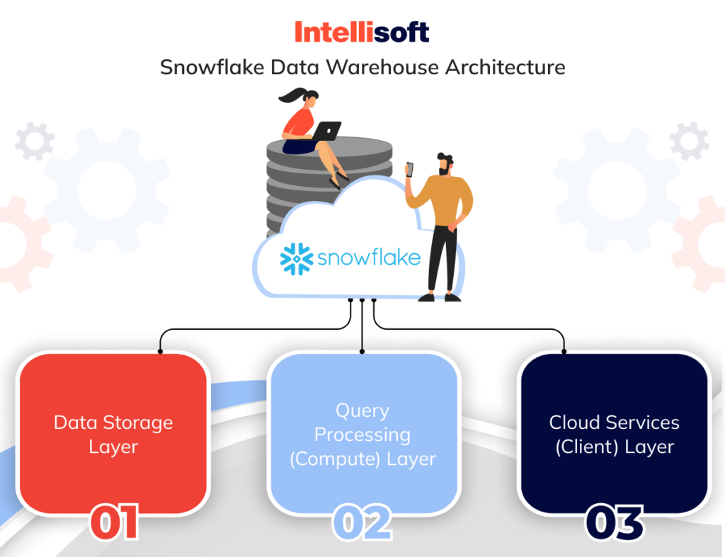 Snowflake Data Warehouse: Your Solution for Efficient Data Analysis