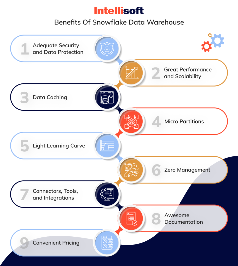 Snowflake Data Warehouse: Your Solution for Efficient Data Analysis