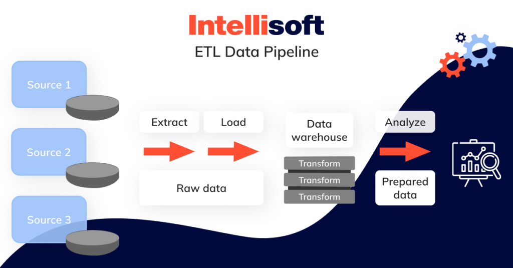 Data Pipeline: Types, Components, and Best Practices