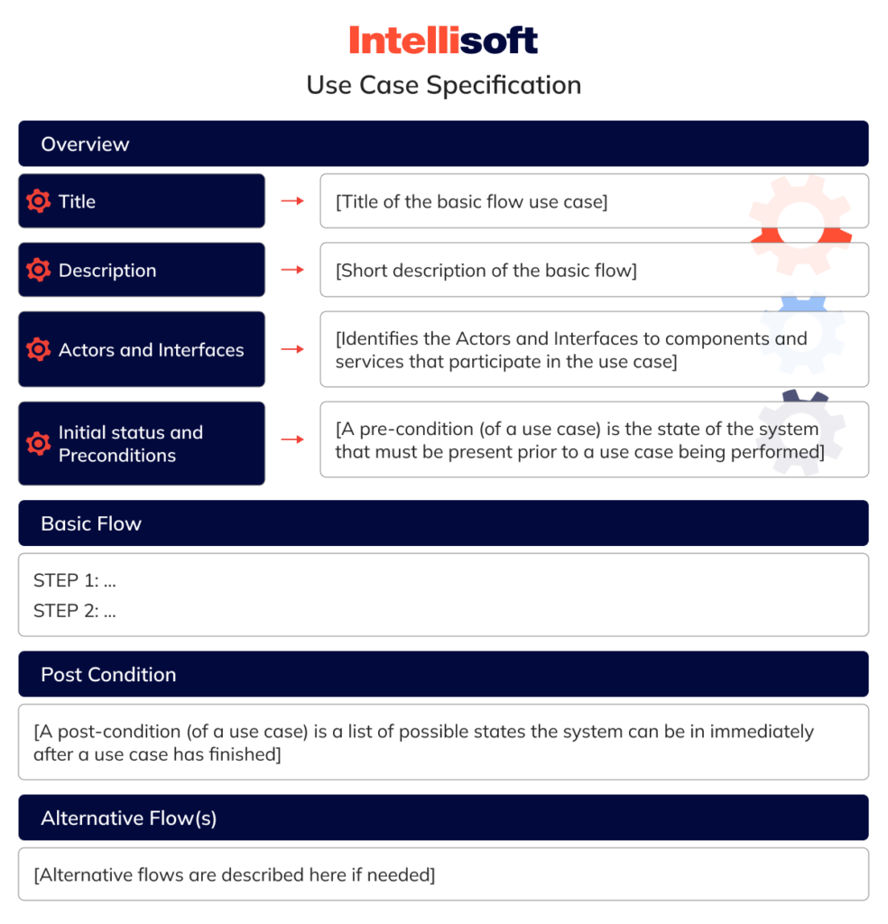 Functional requirementsFunctional Requirements: A Complete Guide with ...