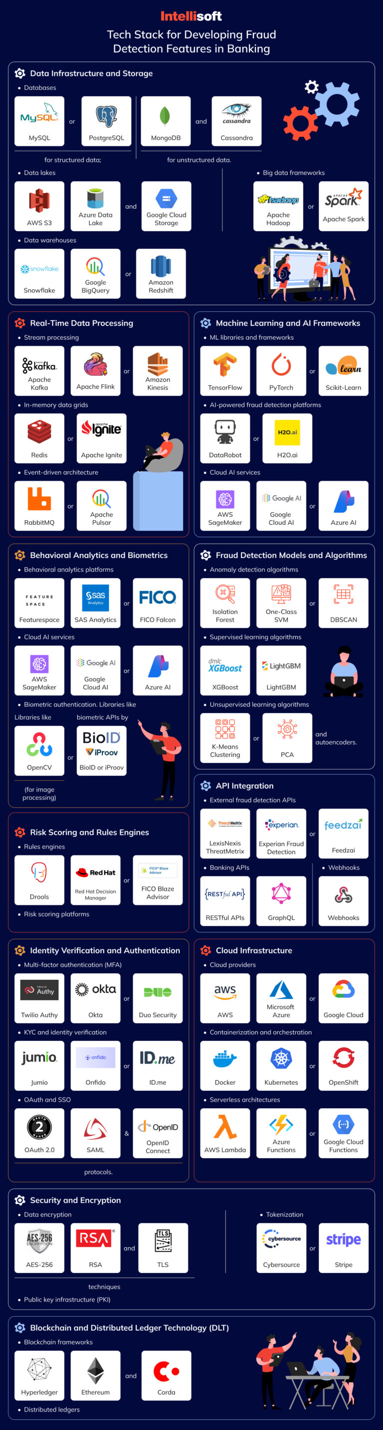 Fraud Detection Tools in Banking: 2025 Guide