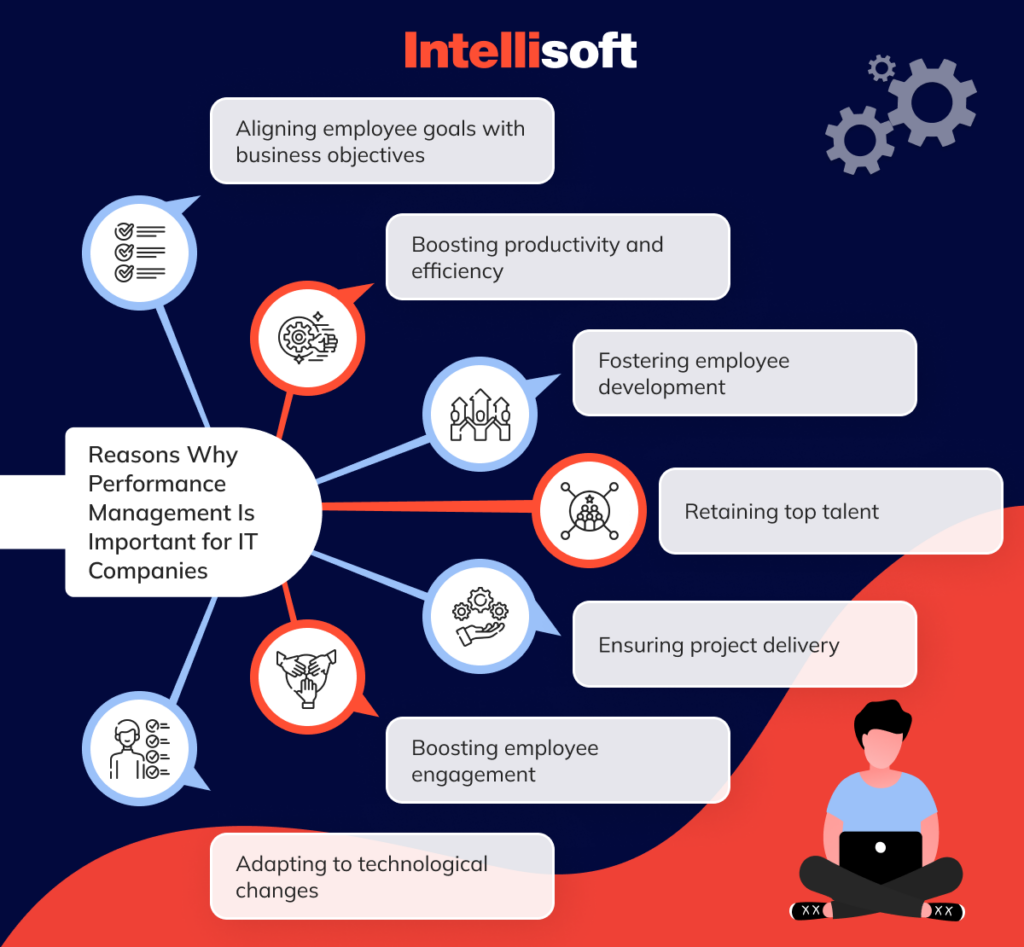 What Is Performance Management: Types and Key Metrics