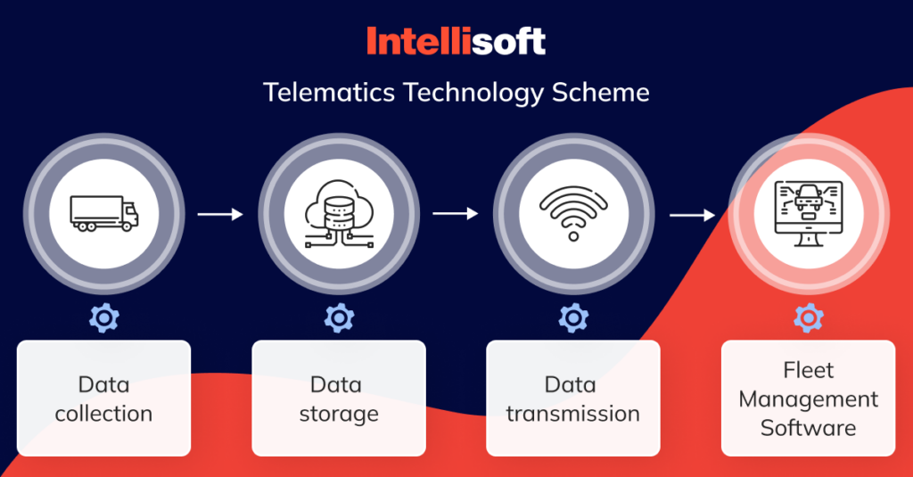 Telematics System: What Is It and How Does It Work?