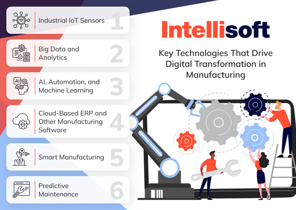 Digital Transformation in Manufacturing: A Guide to Modernization