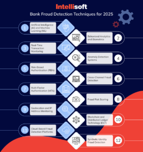 Fraud Detection Tools in Banking: 2025 Guide