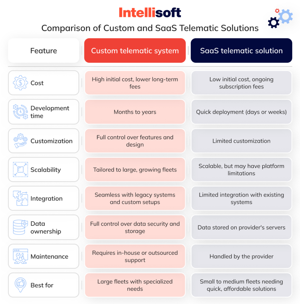 Telematics System: What Is It and How Does It Work?