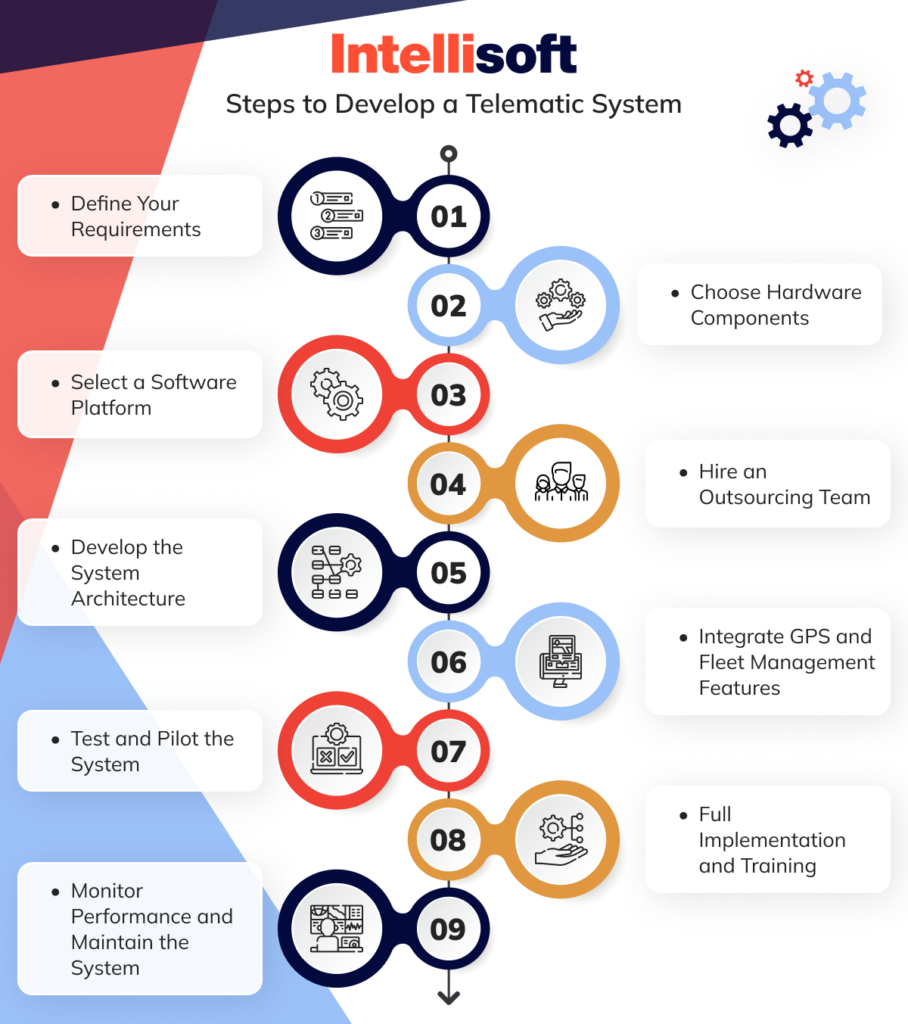 Telematics System: What Is It and How Does It Work?