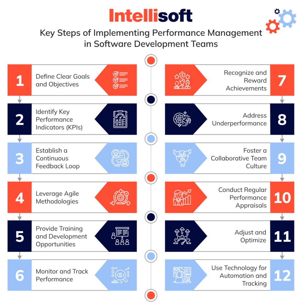 What Is Performance Management: Types and Key Metrics